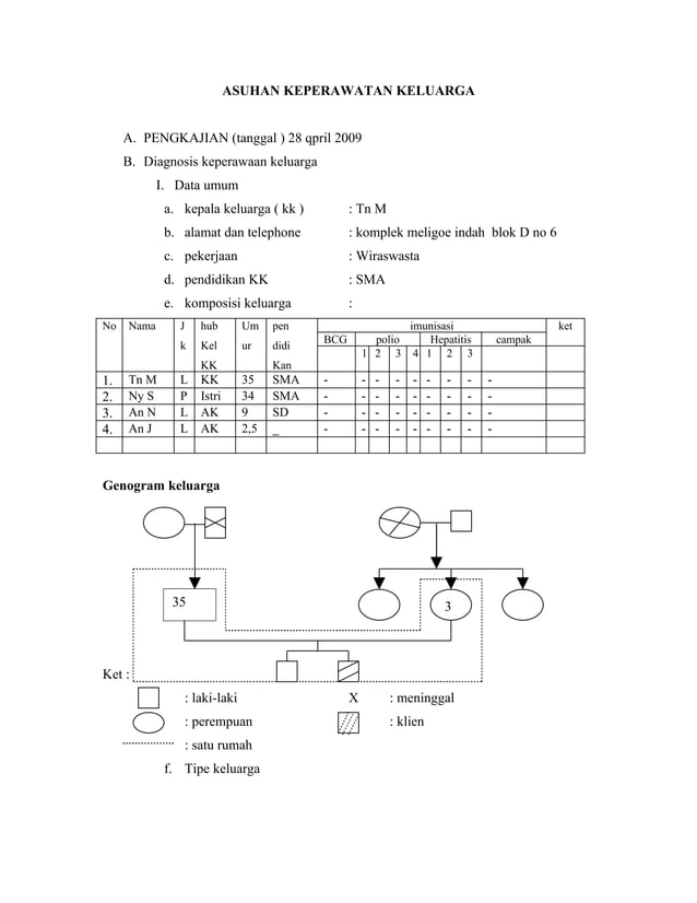 Asuhan keperawatan keluarga | PDF