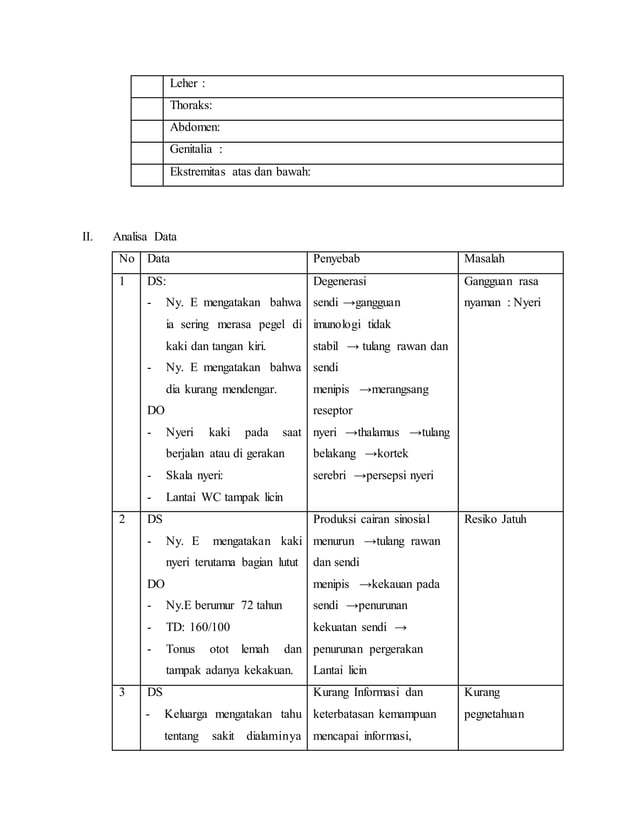 Asuhan keperawatan keluarga | PDF