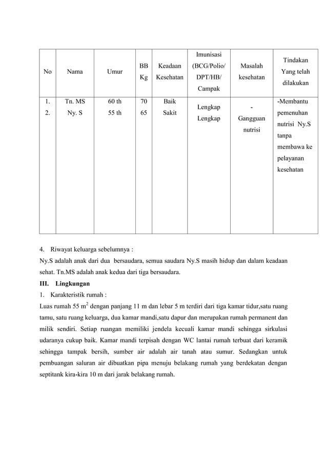Asuhan keperawatan keluarga_dengan_hipertensi | PDF