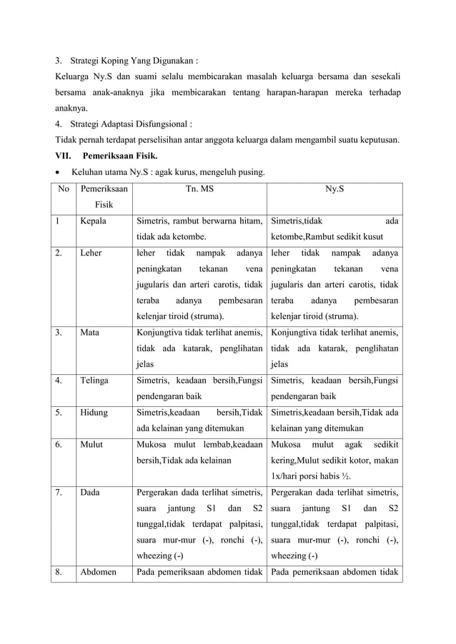 Asuhan keperawatan keluarga_dengan_hipertensi | PDF