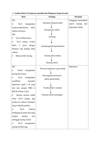 Asuhan keperawatan keluarga_dengan_hipertensi | PDF