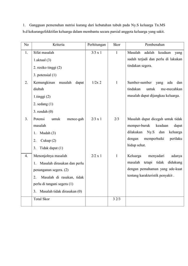 Asuhan keperawatan keluarga_dengan_hipertensi | PDF