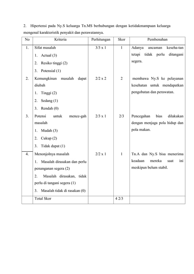 Asuhan keperawatan keluarga_dengan_hipertensi | PDF