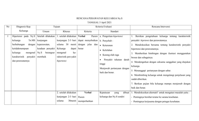 Asuhan keperawatan keluarga_dengan_hipertensi | PDF
