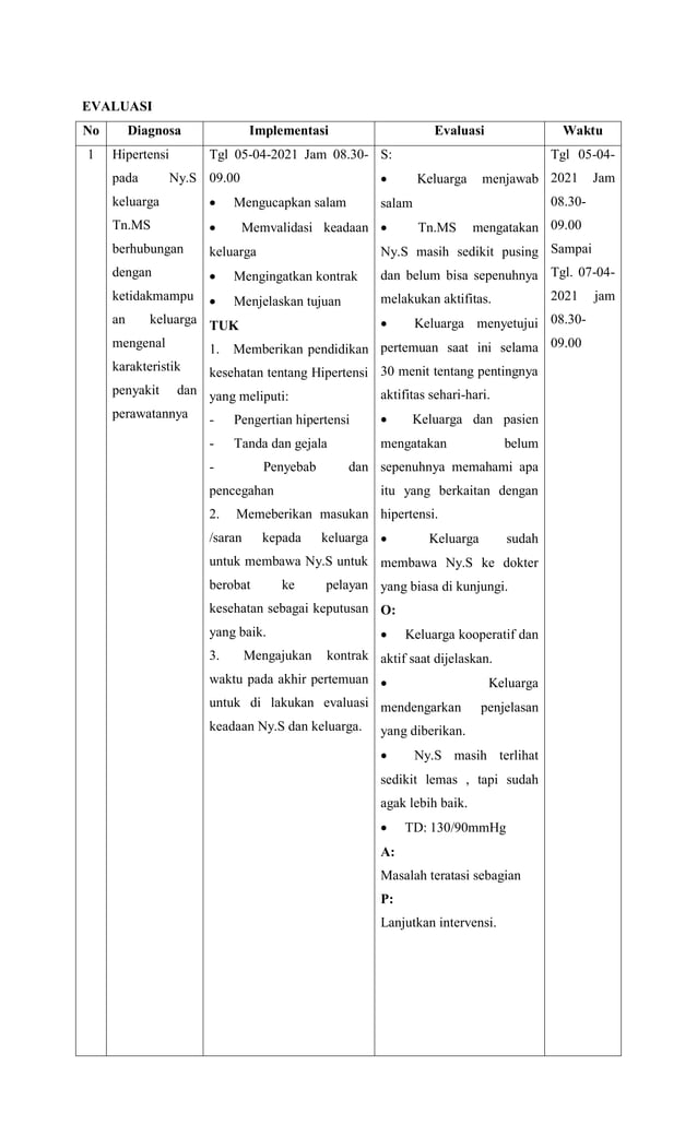 Asuhan keperawatan keluarga_dengan_hipertensi | PDF