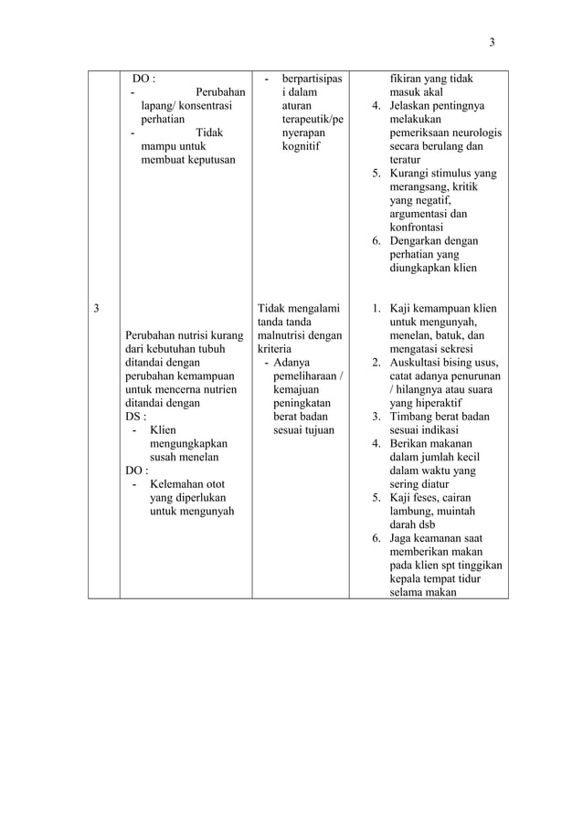 Asuhan keperawatan klien dengan trauma capitis | PDF