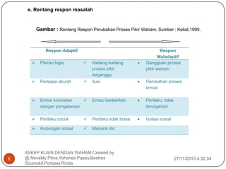 Asuhan keperawatan klien dengan waham | PPTX