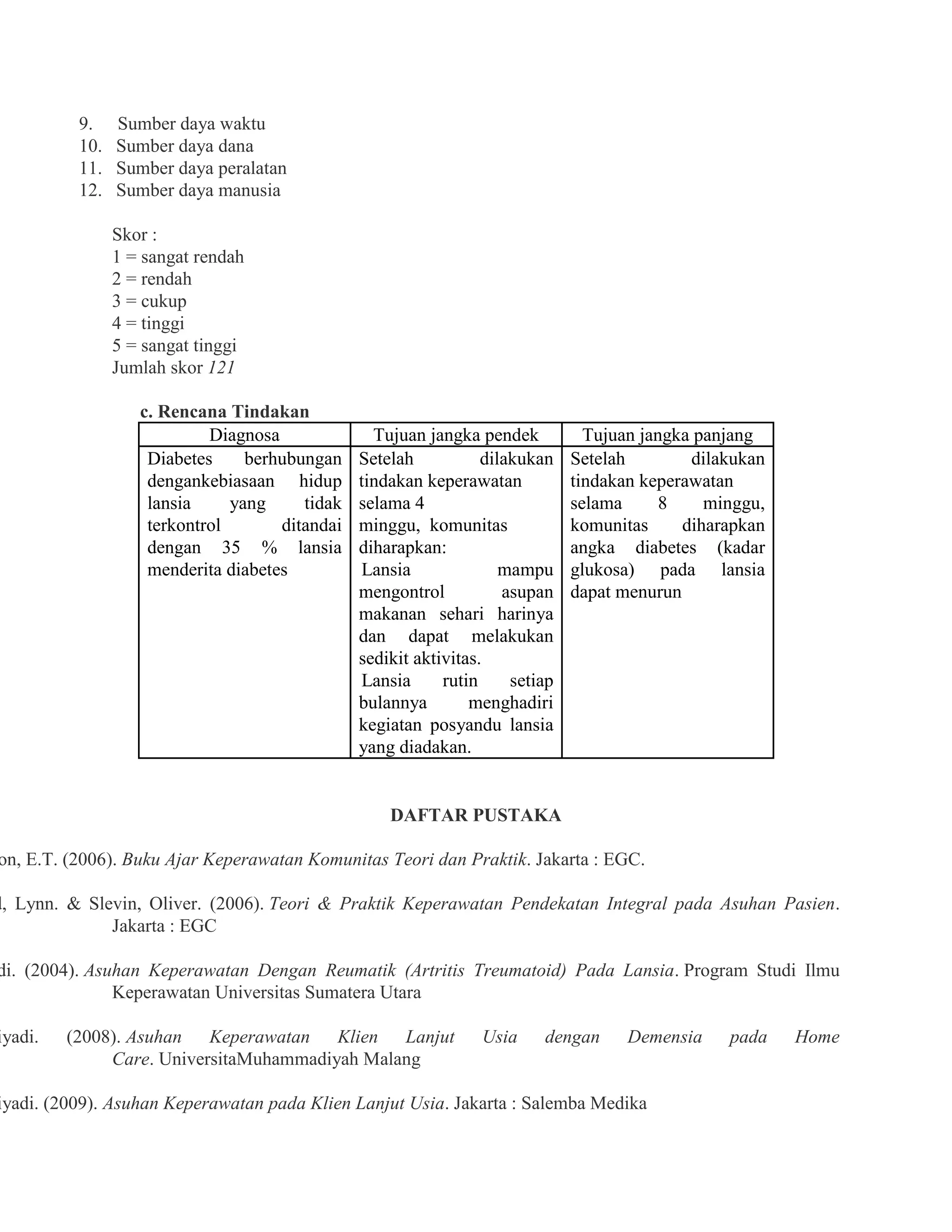 Asuhan keperawatan komunitas kelompok khusus lansia | DOCX
