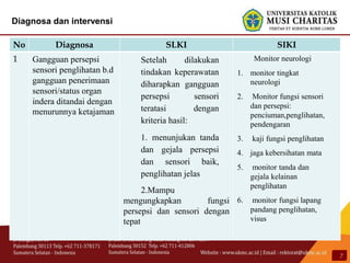 Asuhan keperawatan lanjut usia gangguan sistem penglihatan katarak ...