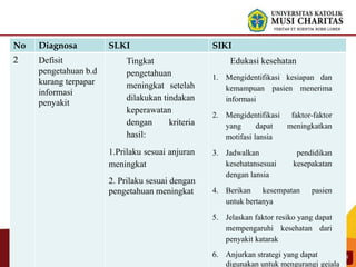 Asuhan keperawatan lanjut usia gangguan sistem penglihatan katarak ...