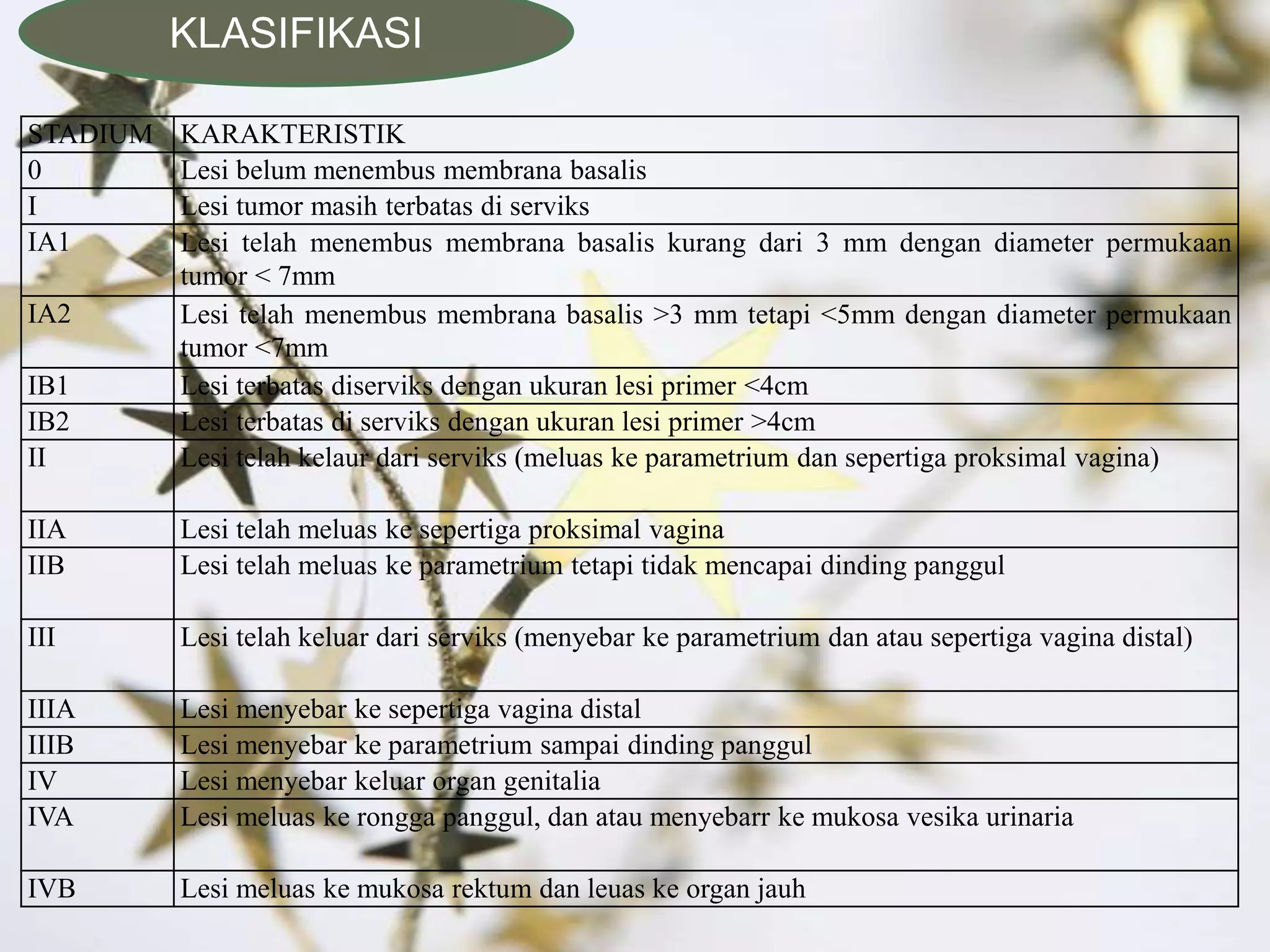 Asuhan keperawatan pada ca servik | PPTX