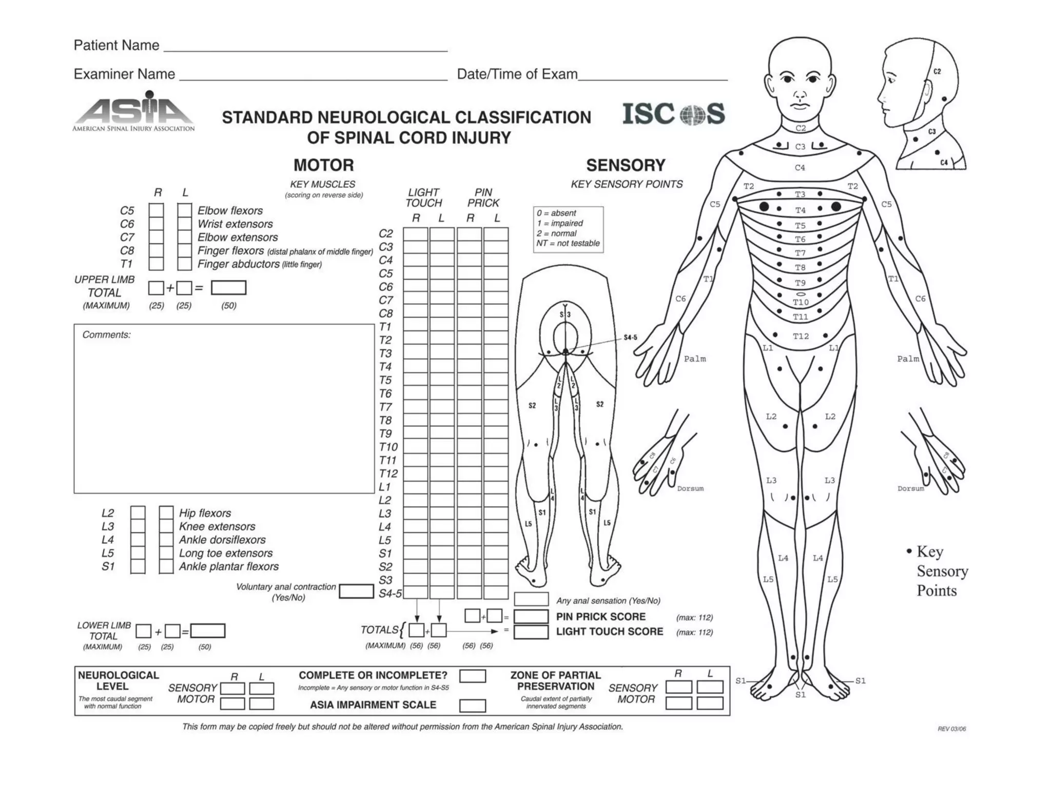 Asuhan keperawatan pada trauma medula spinalis | PDF