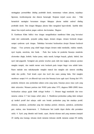 Asuhan keperawatan pada kasus dhf | PDF