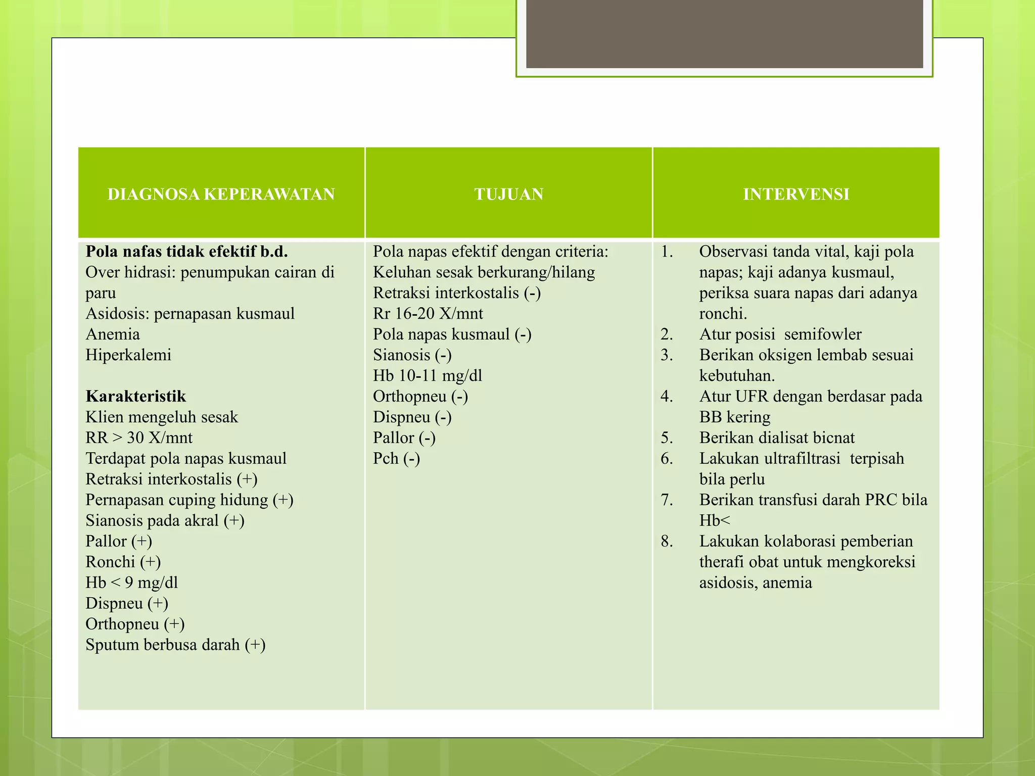 Asuhan keperawatan pada klien dengan acut kidney injury | PPTX