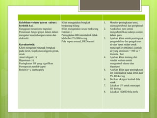 Asuhan keperawatan pada klien dengan acut kidney injury | PPTX