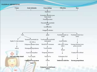 asuhankeperawatanpadanyjdengankd-150227071236-conversion-gate02.pdf