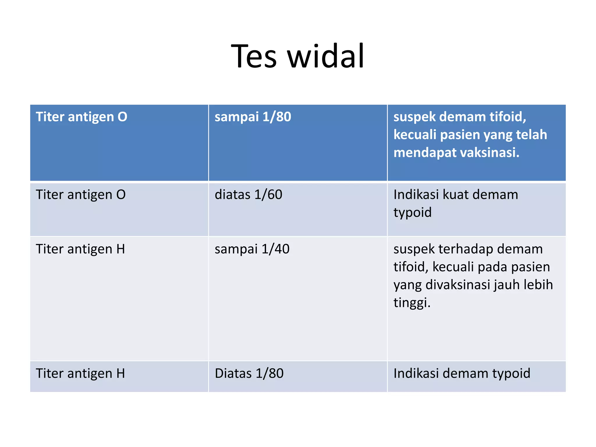 Asuhan keperawatan pada pasien dengan demam typoid.pptx