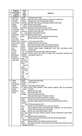 Asuhan keperawatan pada pasien dengan gangguan sistem persyarafan ...