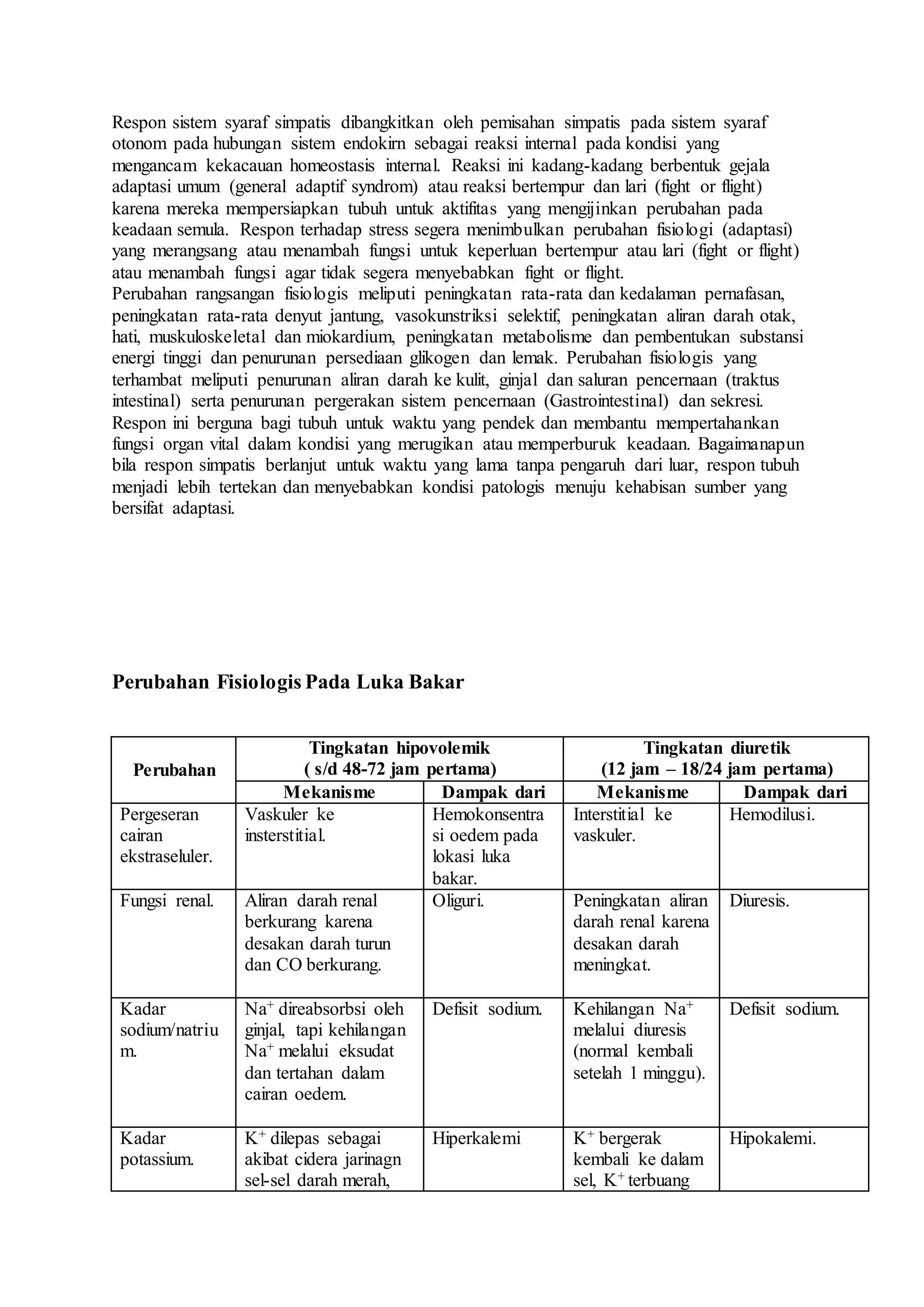 Asuhan keperawatan pada pasien dengan luka bakar | DOCX