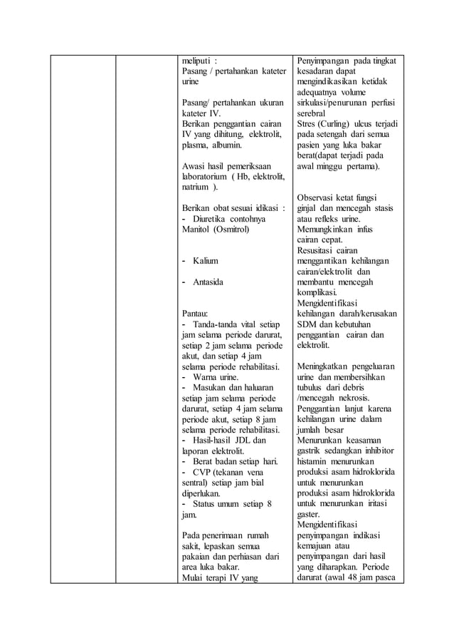 Asuhan keperawatan pada pasien dengan luka bakar | DOCX