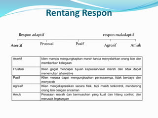 ASUHAN KEPERAWATAN PADA PASIEN PK.pptx