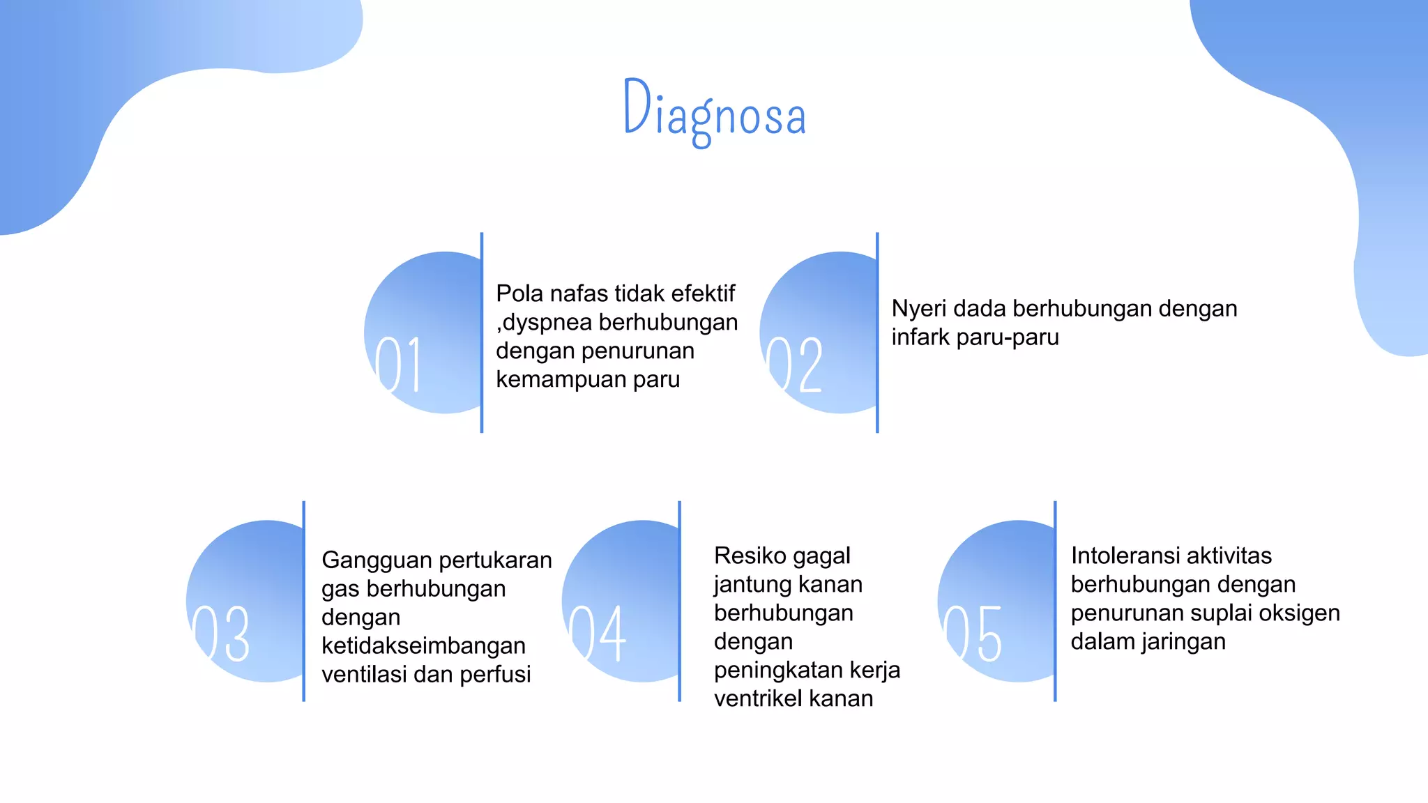 Asuhan Keperawatan pasien dengan Emboli Paru.pptx