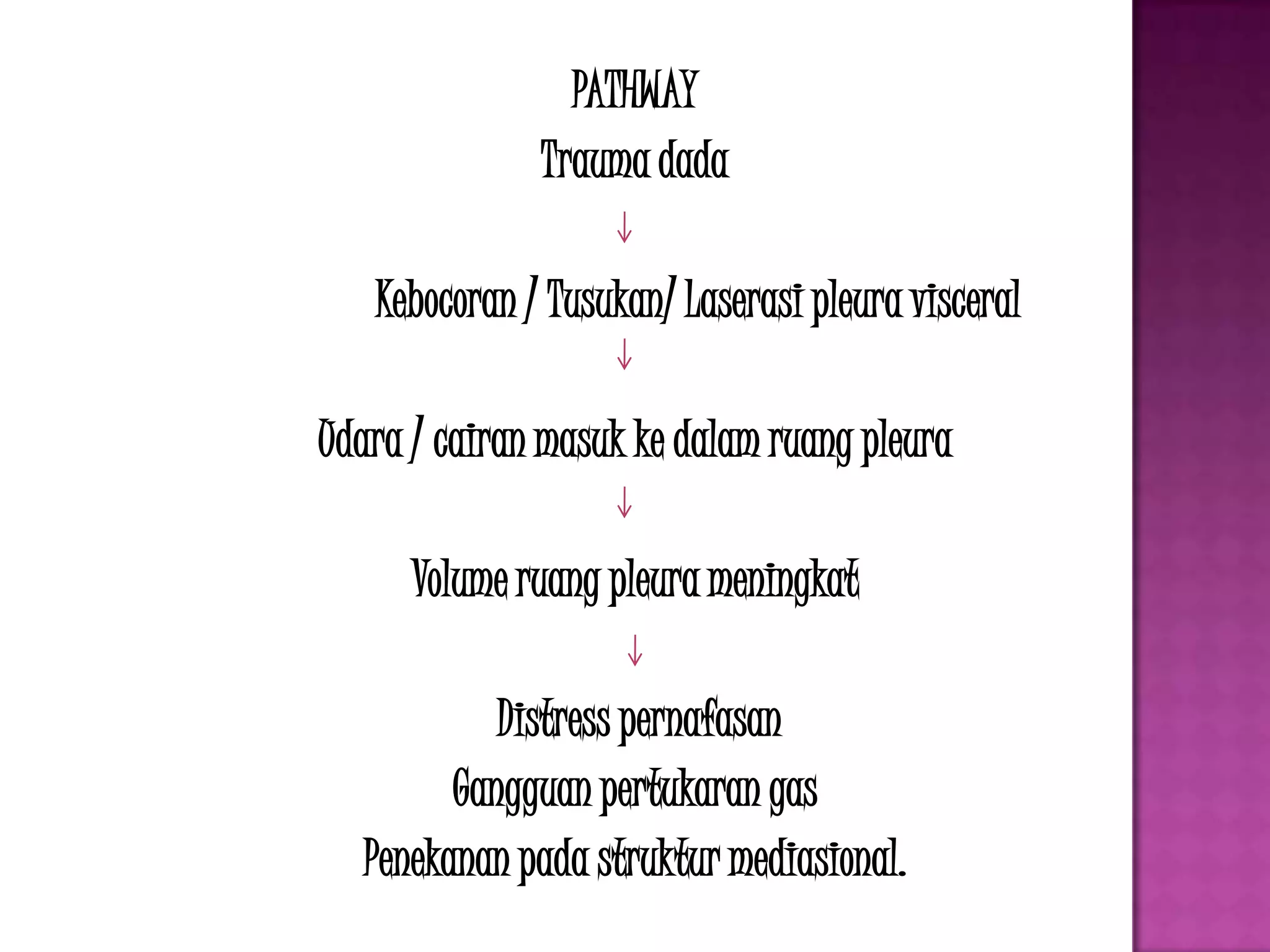 Asuhan keperawatan ps dg pneumothorax | PPTX