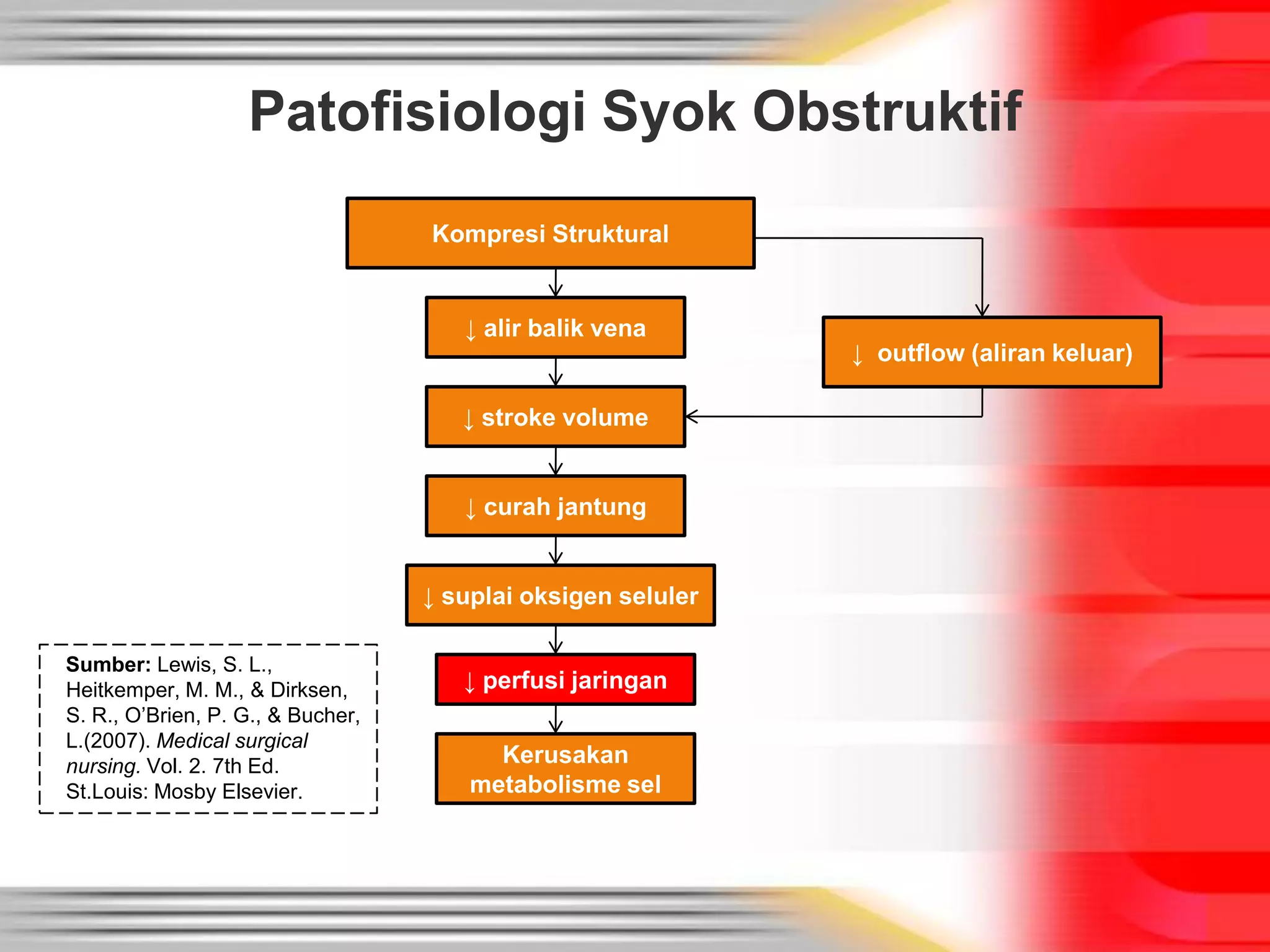 ppt_Penatalaksanaan Syok (Adam_FIK UI) | PDF
