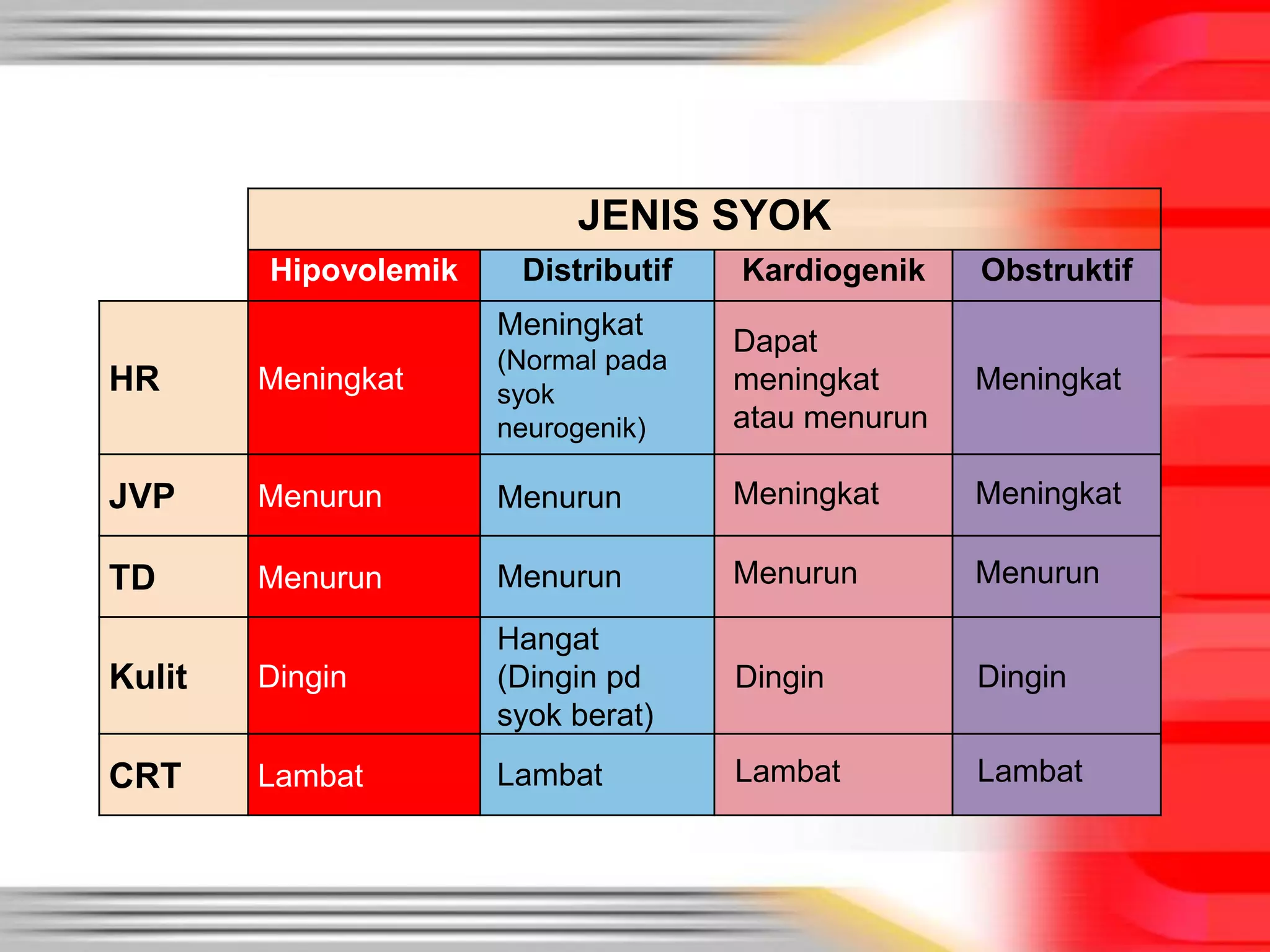 ppt_Penatalaksanaan Syok (Adam_FIK UI) | PDF