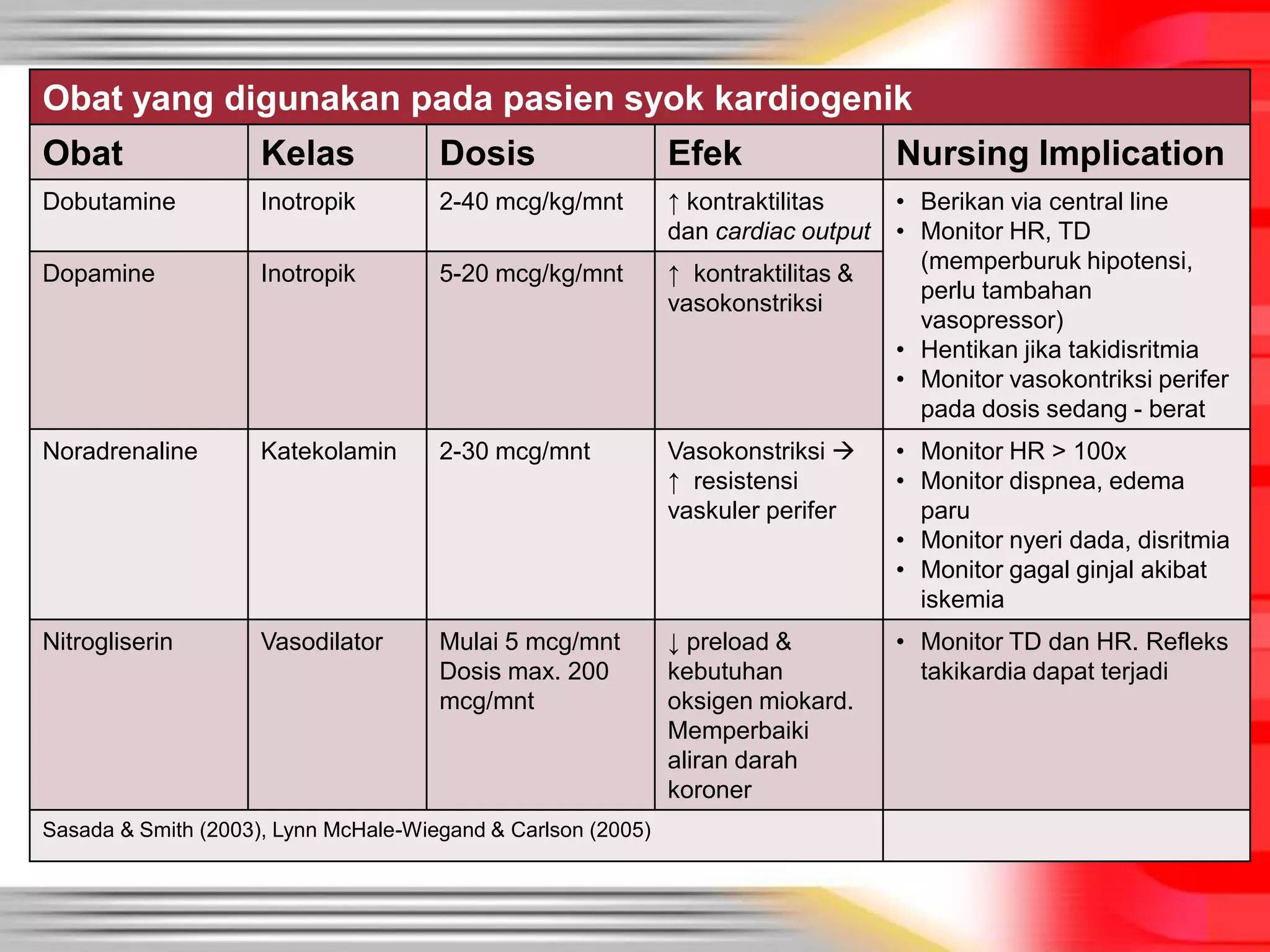 ppt_Penatalaksanaan Syok (Adam_FIK UI) | PDF