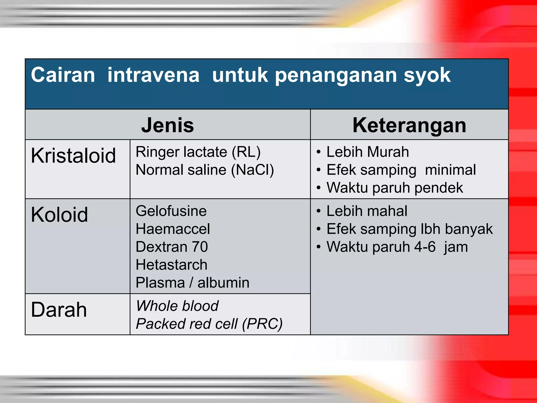 ppt_Penatalaksanaan Syok (Adam_FIK UI) | PDF