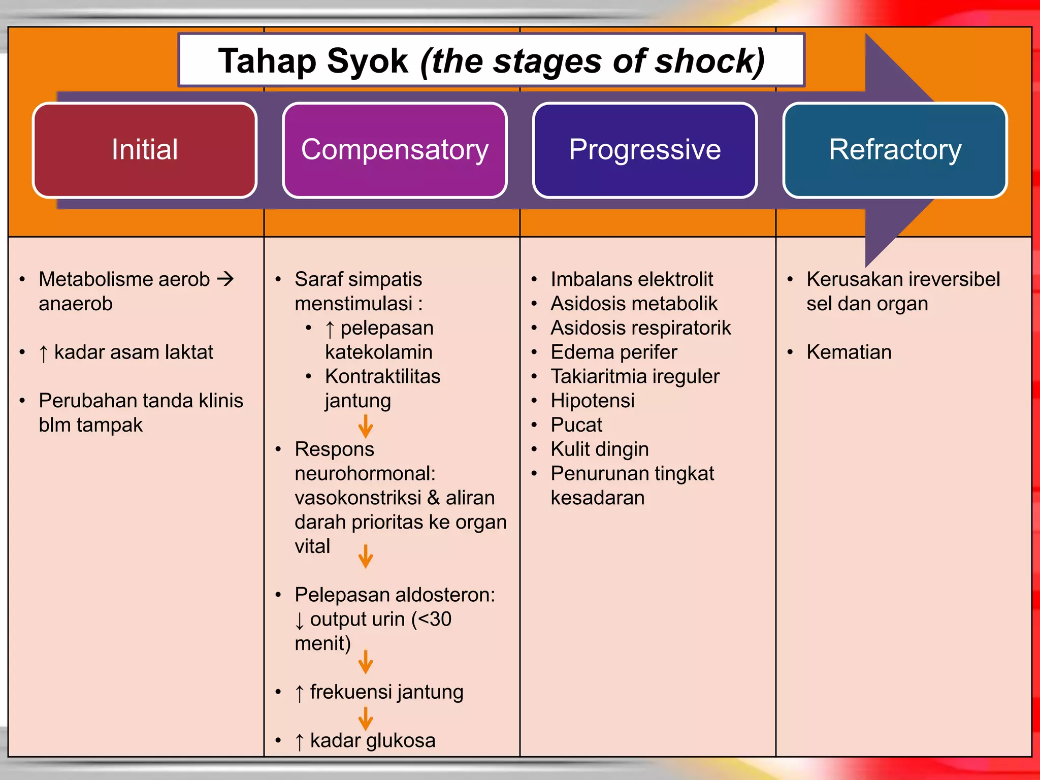 ppt_Penatalaksanaan Syok (Adam_FIK UI) | PDF