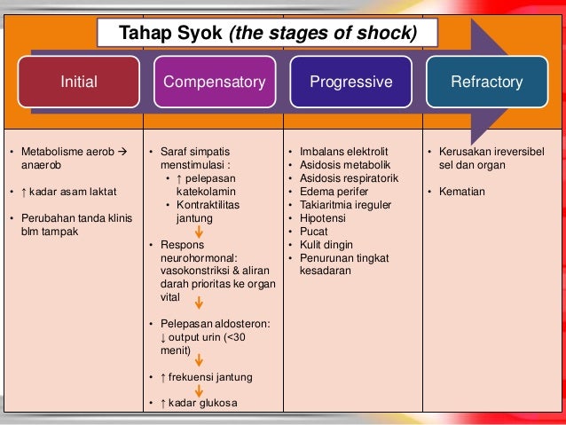 ppt_Penatalaksanaan Syok (Adam_FIK UI)