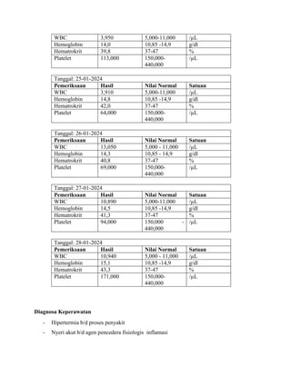 Asuhan Keperawatan pada pasien dengan Typoid | DOCX