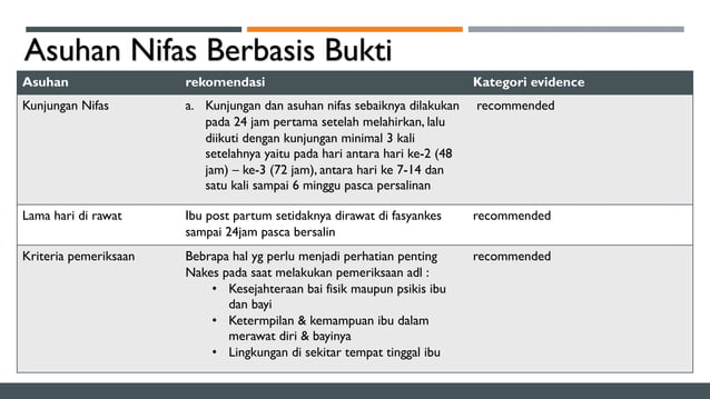 asuhan nifas berbasis bukti.pdf