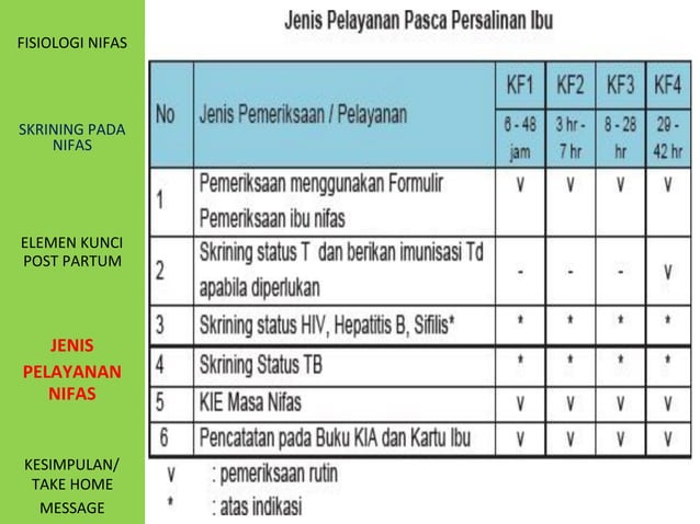 Asuhan Pelayanan Nifas.pdf