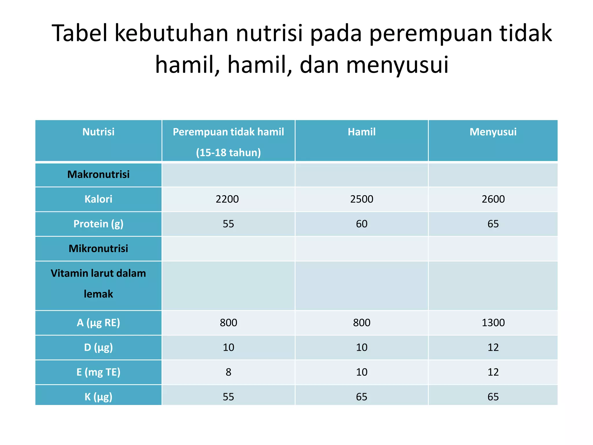 Metabolisme Pada Bumil | PPTX