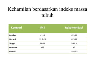 Metabolisme Pada Bumil | PPTX