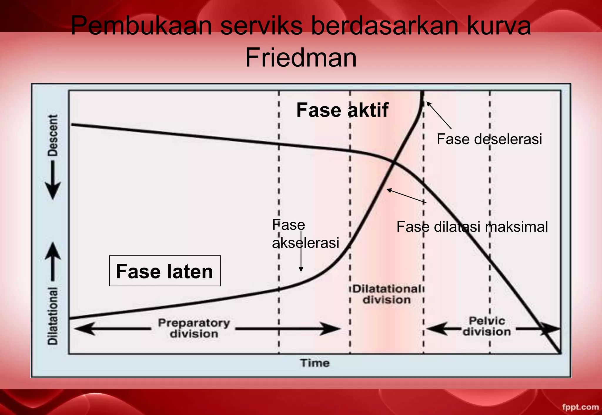 asuhan persalinan kala 1.ppt