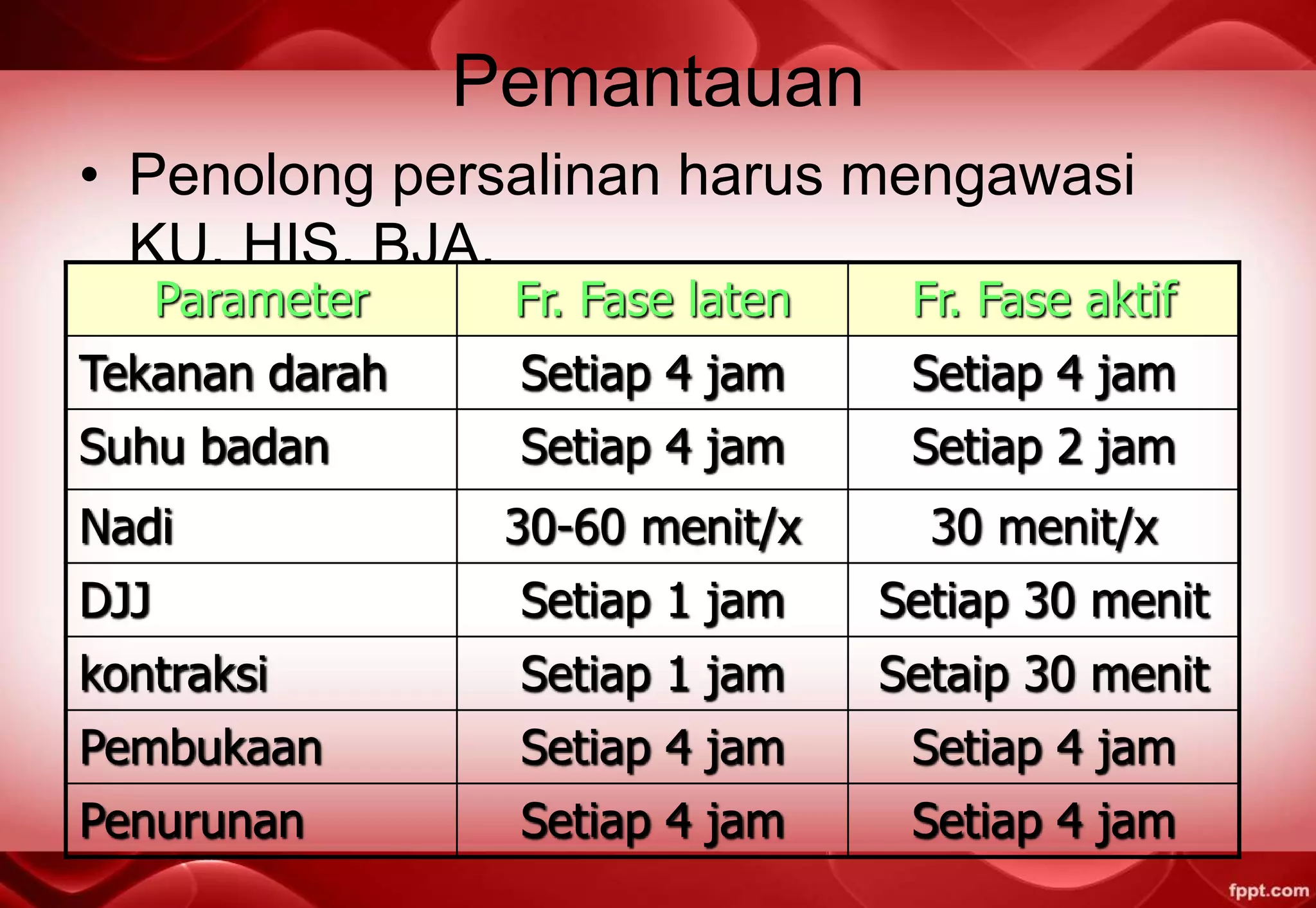 asuhan persalinan kala 1.ppt