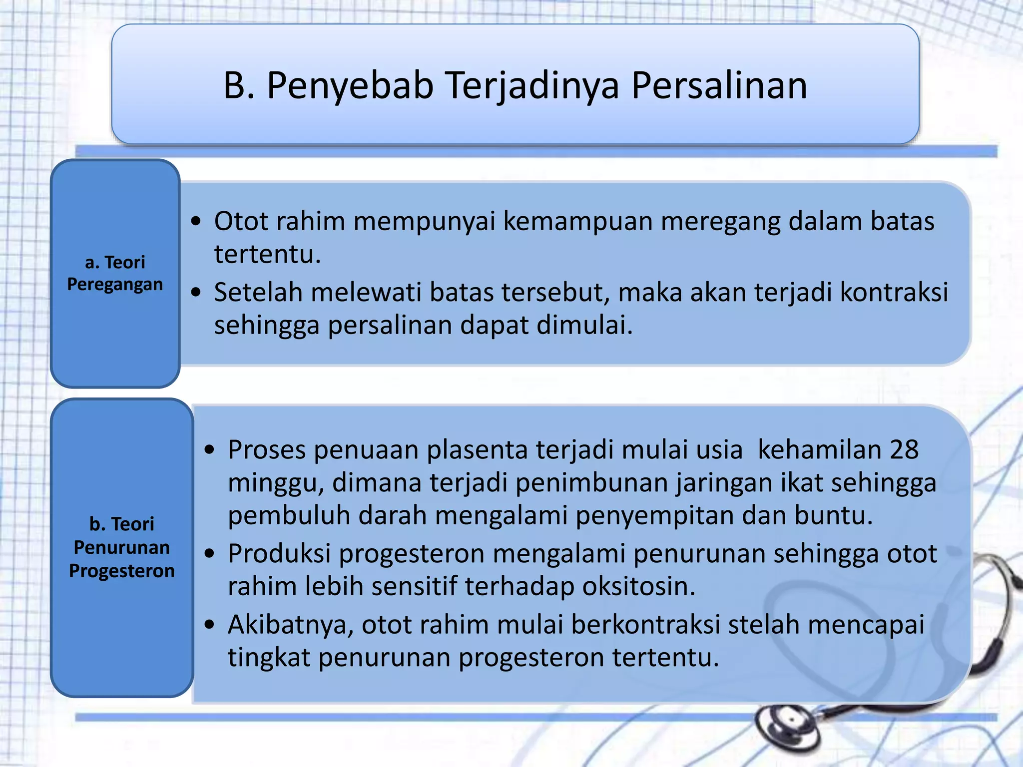 Asuhan persalinan normal (apn) | PPTX