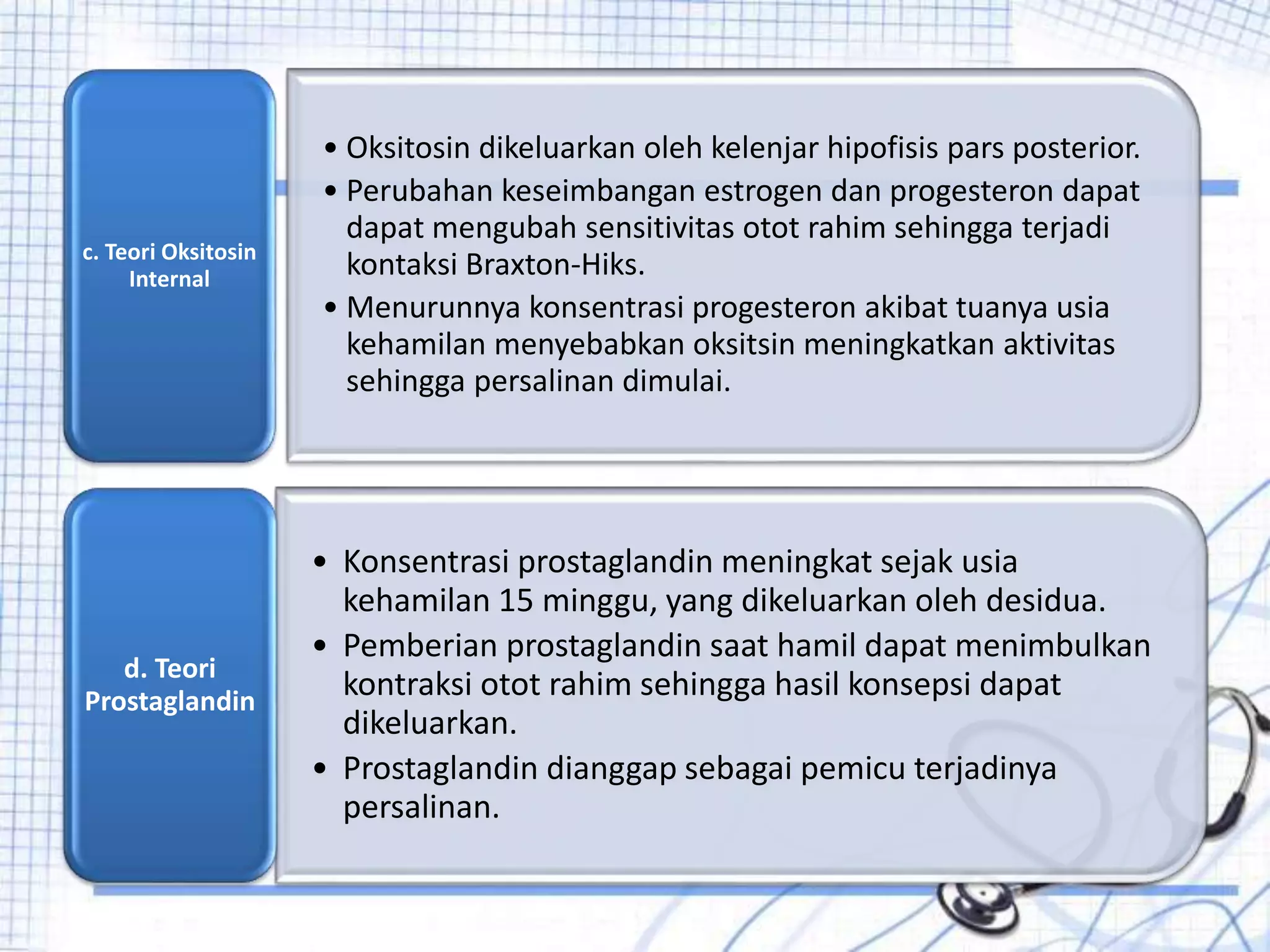 Asuhan persalinan normal (apn) | PPTX
