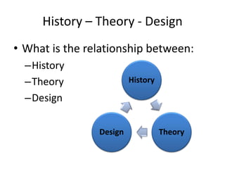 Asu history and theory lecture 2a-introduction 30-9-2017 | PDF