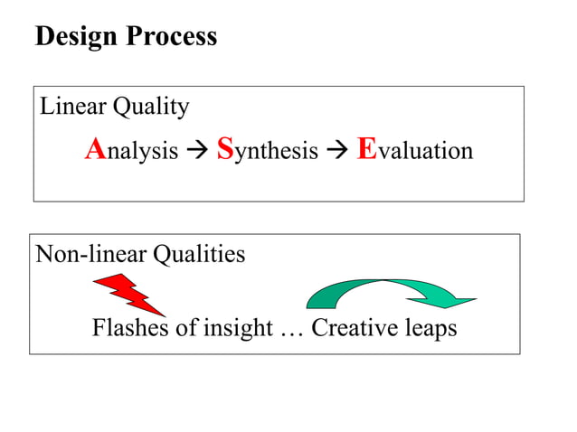 Asu History And Theory Lecture 2c Design Method 7 10 2017 Ppt