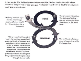 Asu history and theory lecture 2c-design method 7-10-2017 | PPT