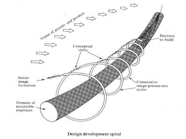 Asu History And Theory Lecture 2c Design Method 7 10 2017 Ppt