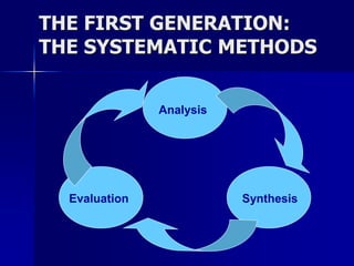 Asu history and theory lecture 2c-design method 7-10-2017 | PPT