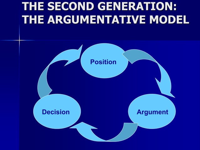 Asu History And Theory Lecture 2c Design Method 7 10 2017 Ppt