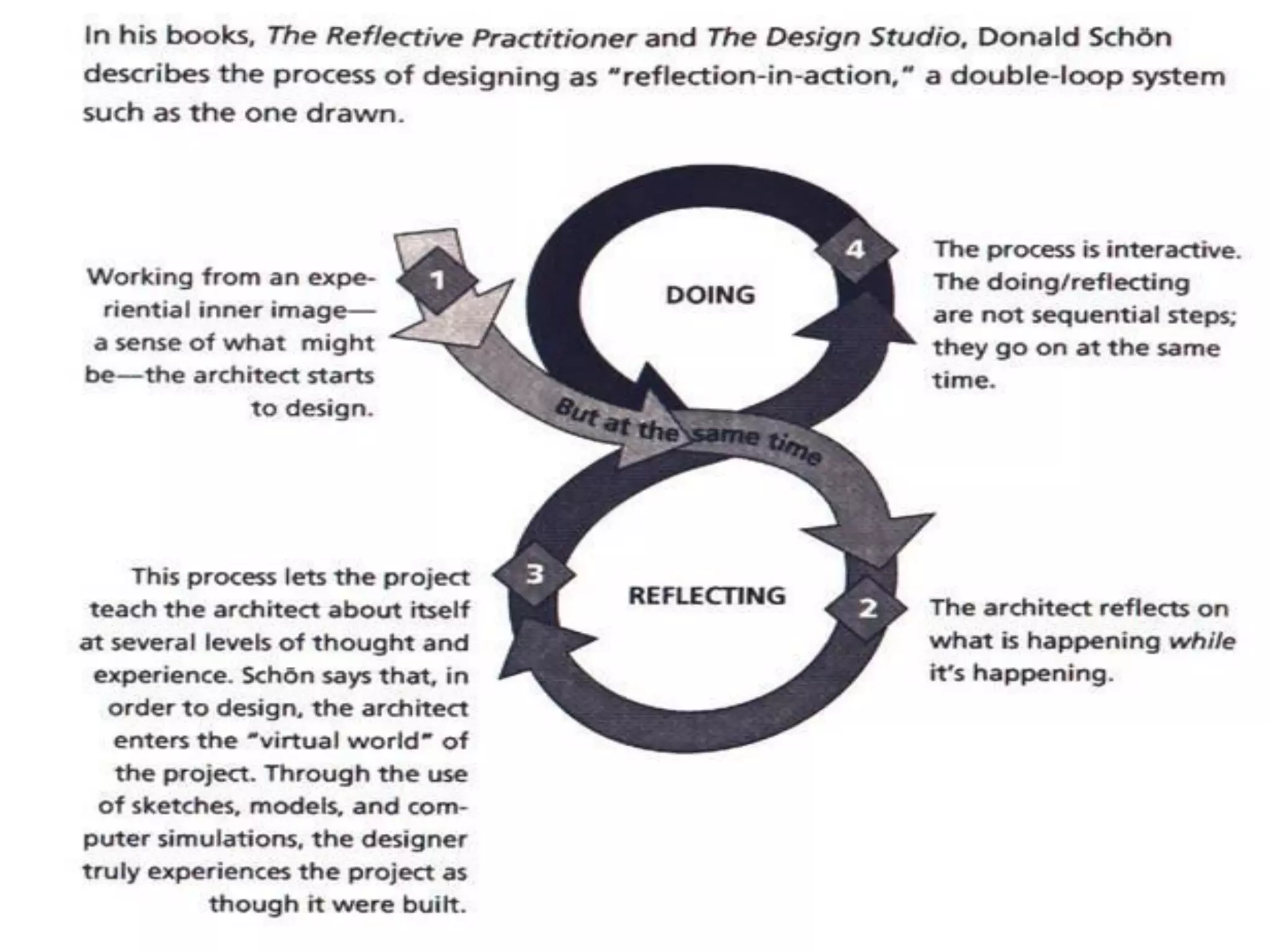 Asu history and theory lecture 2c-design method 7-10-2017 | PPT