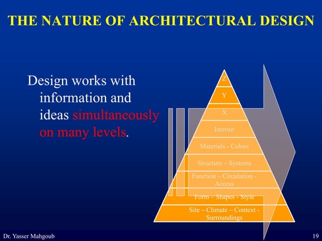 Asu history and theory lecture 2c-design method 7-10-2017 | PPT
